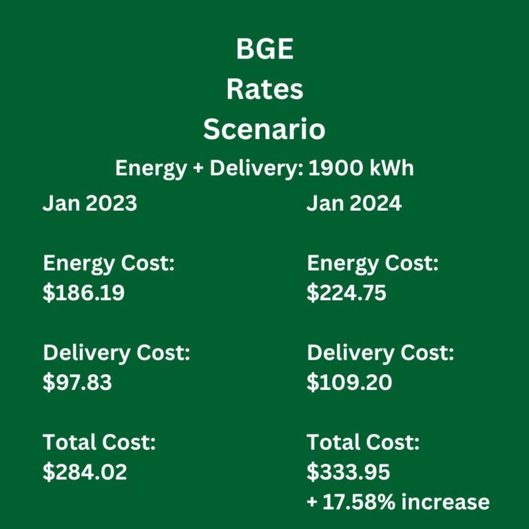 Carroll County residents concerned about BGE bills - A look at the ...